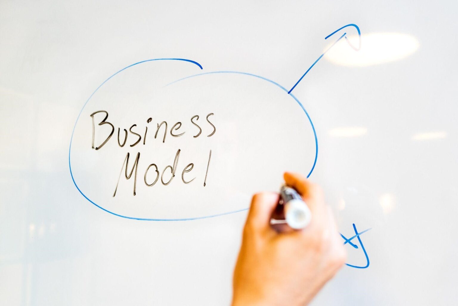 What Are Some Examples of Business Model Transformation? - Digital ...