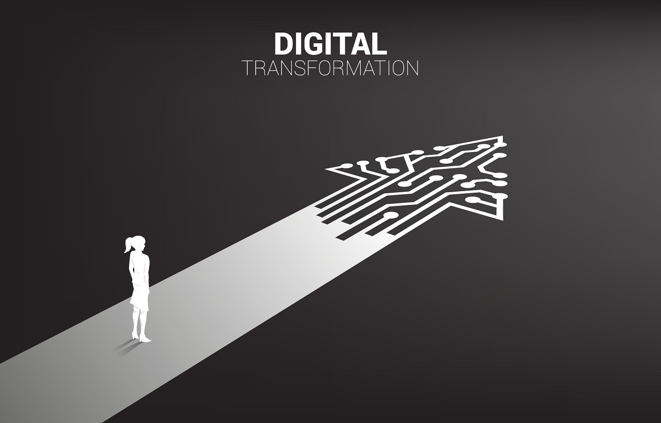 4 Types of Digital Transformation - Digital Directions